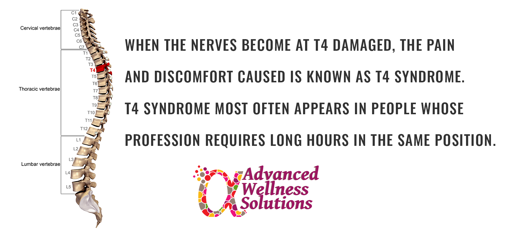 T4 Syndrome Distribution