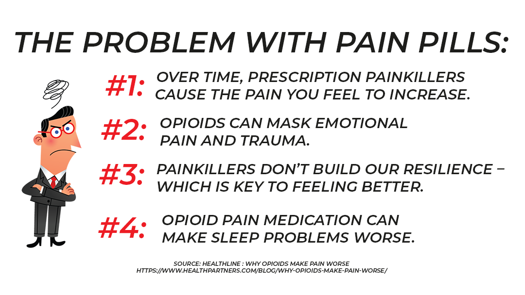 Chiropractic Treatment of Chronic Pain Archives - Advanced Wellness ...